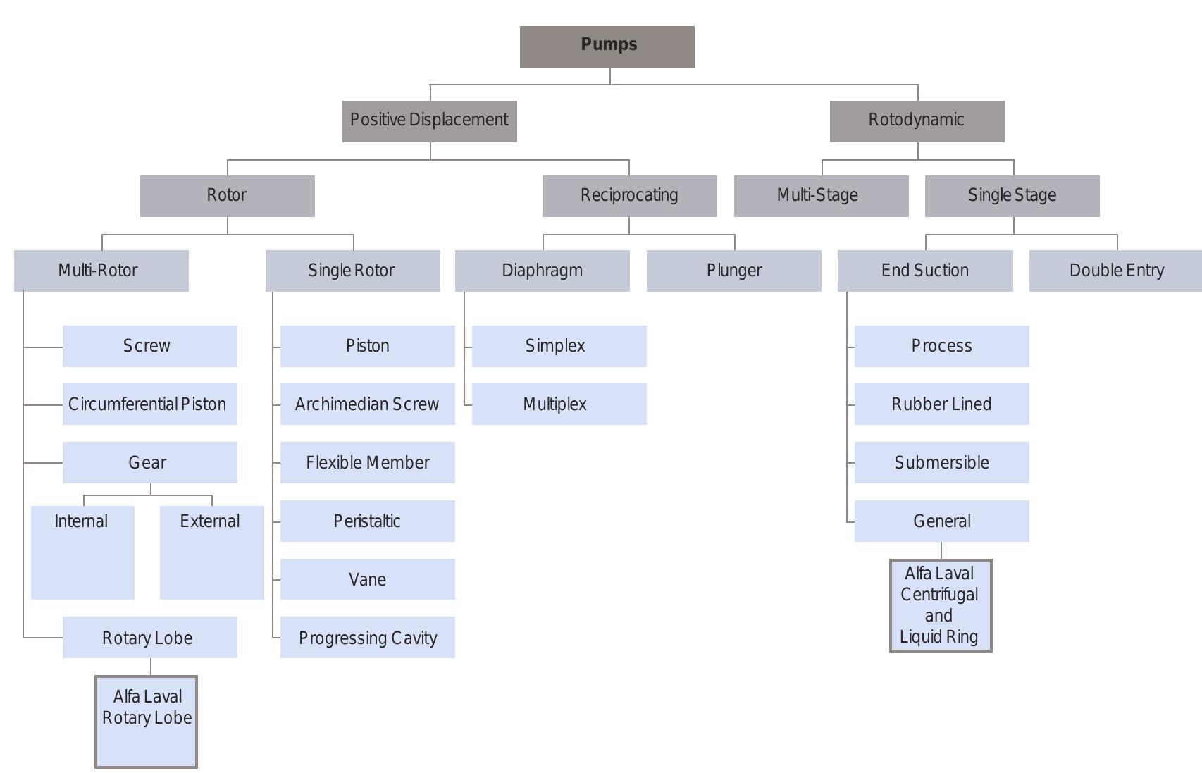 (PDF) Pump Handbook