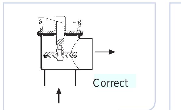 2.5b incorrect flow direction through seat valve fig. 2.2.5a