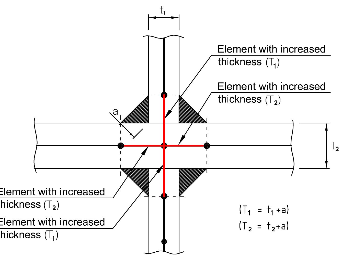 -5 modelling welds using shell elements with increased