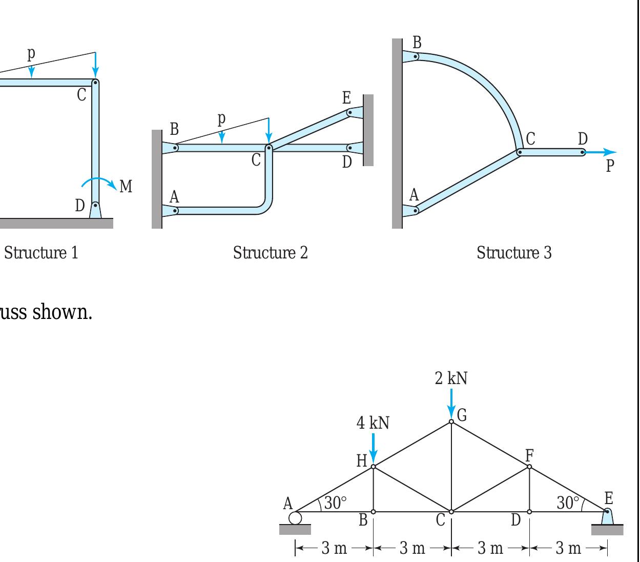 Figure 5 - A 529 Mechanics of Materials: Statics review M.