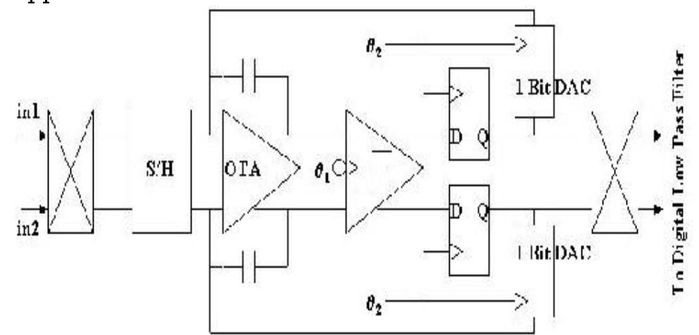 A block diagram of a pulse code modulator the major node.