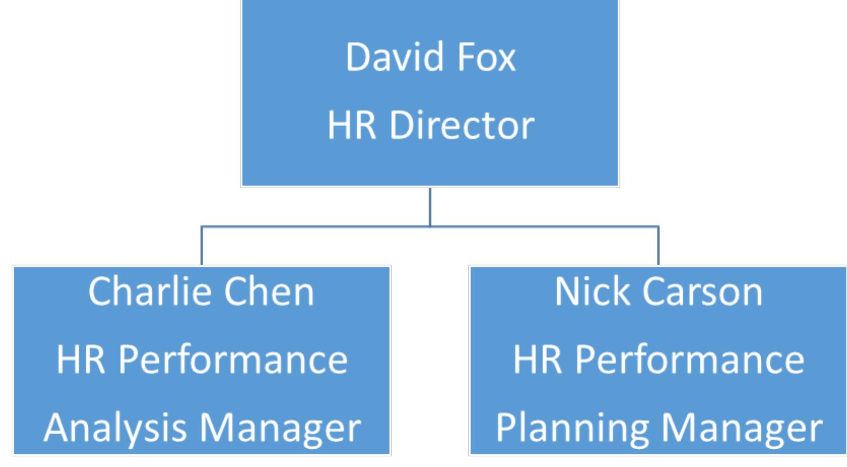 Team c hr leadership org. chart