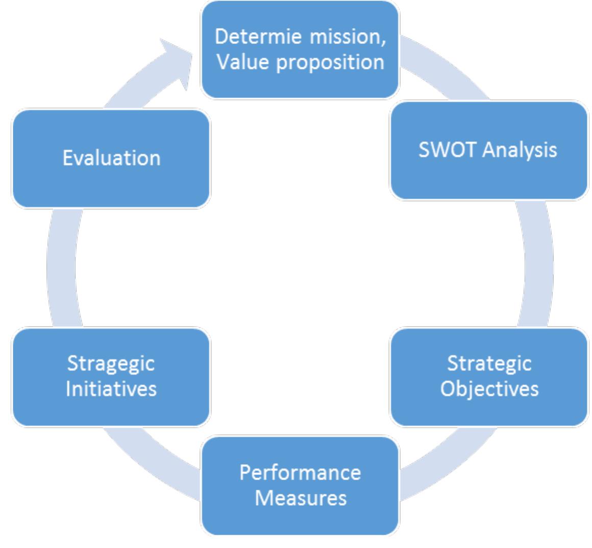 Team c balanced scorecard a pproach by reviewing our