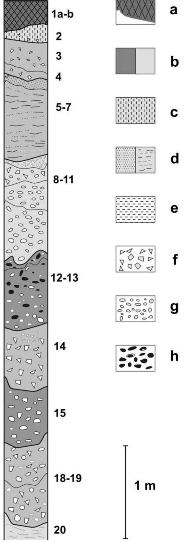 Schematic cross-section of bisnik cave sediments (drawn by
