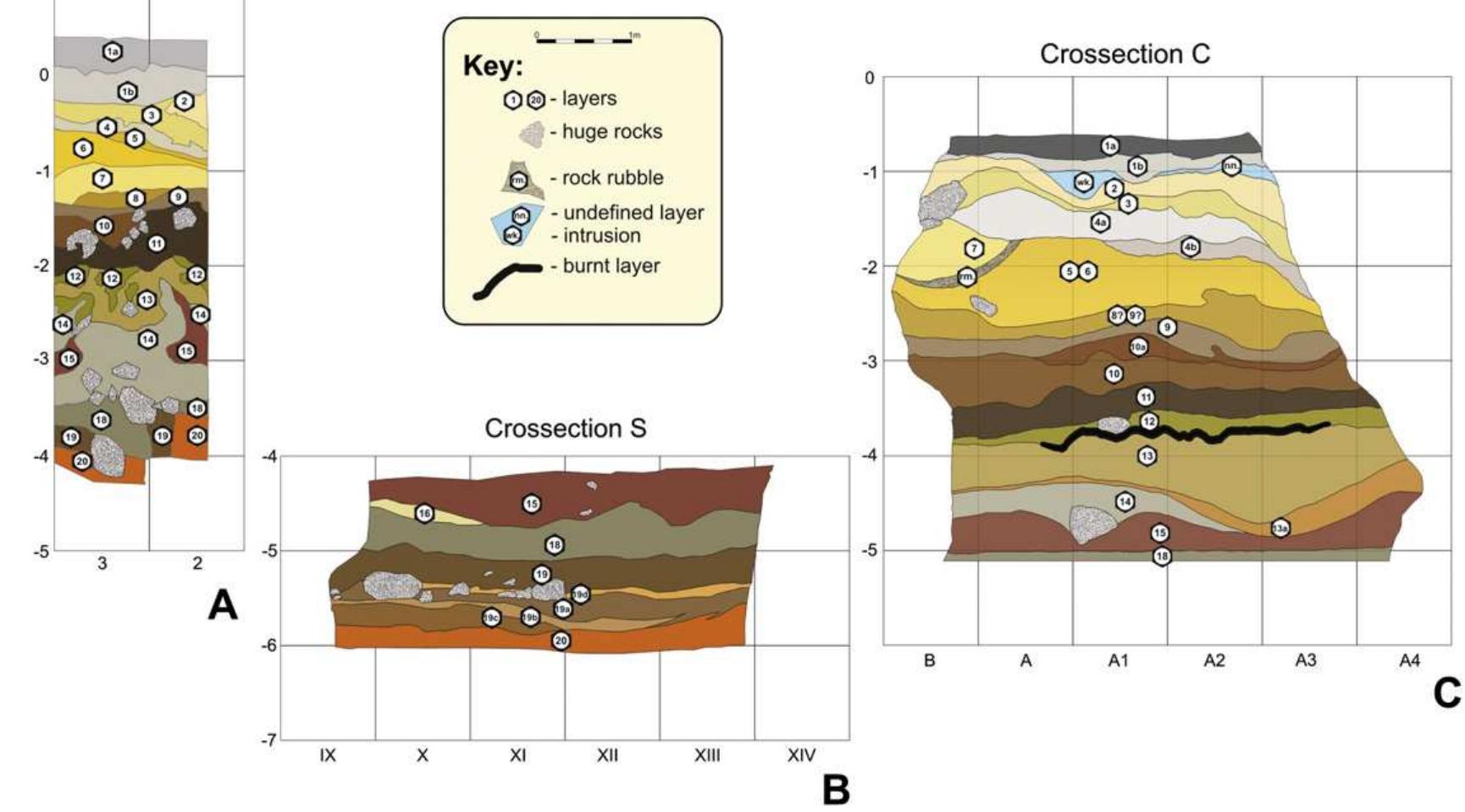 Bisnik cave. comparison of cross-sections from different