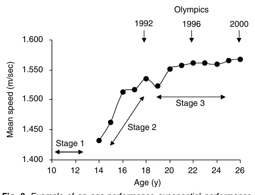 (PDF) A Framework for Understanding the Training Process Leading to ...