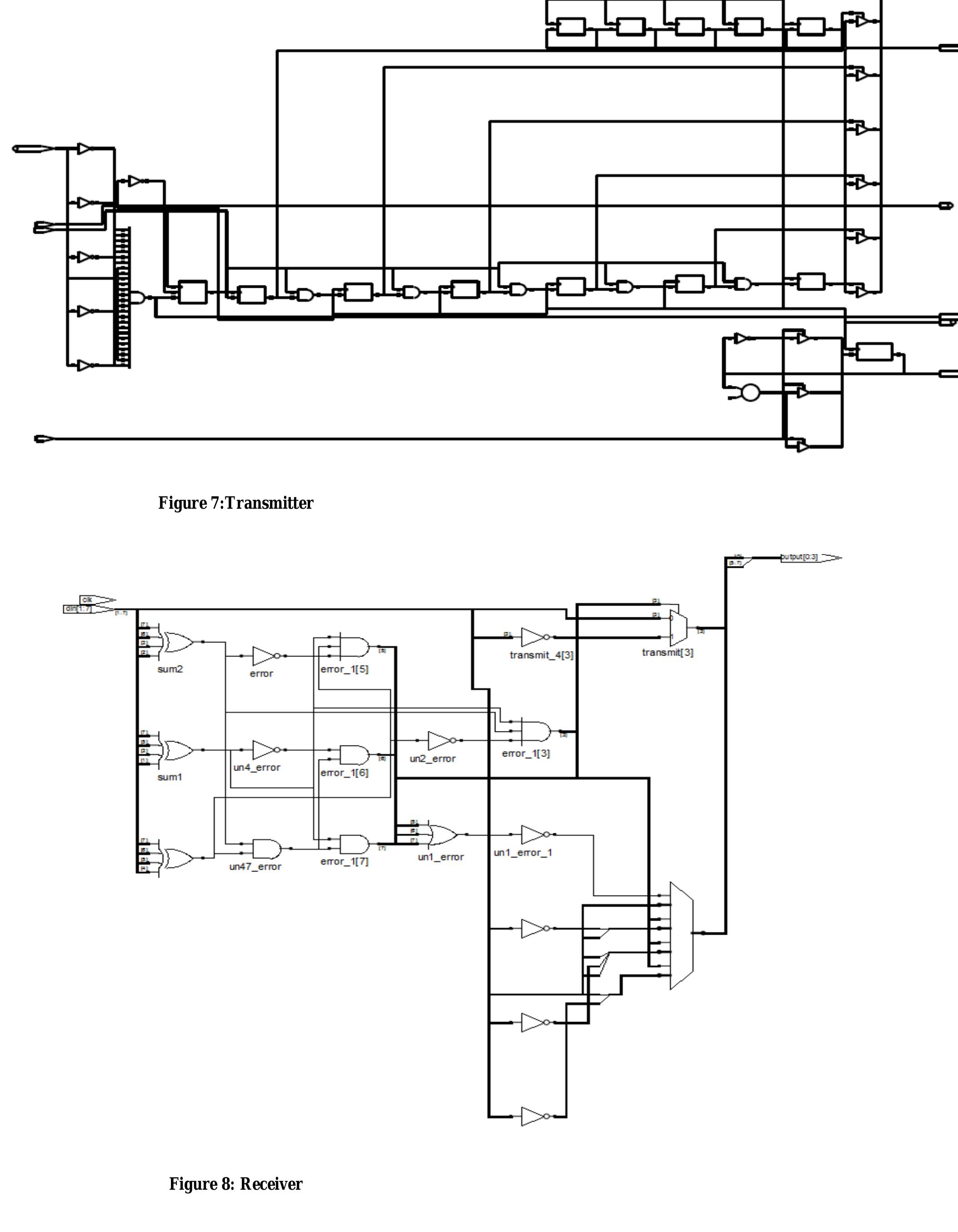 Figure 12 - Hardware Acceleration of Hamming Code: Design of