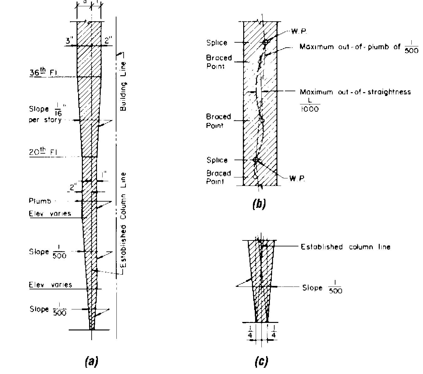 (PDF) STRUCTURAL STEEL DESIGN AND CONSTRUCTION