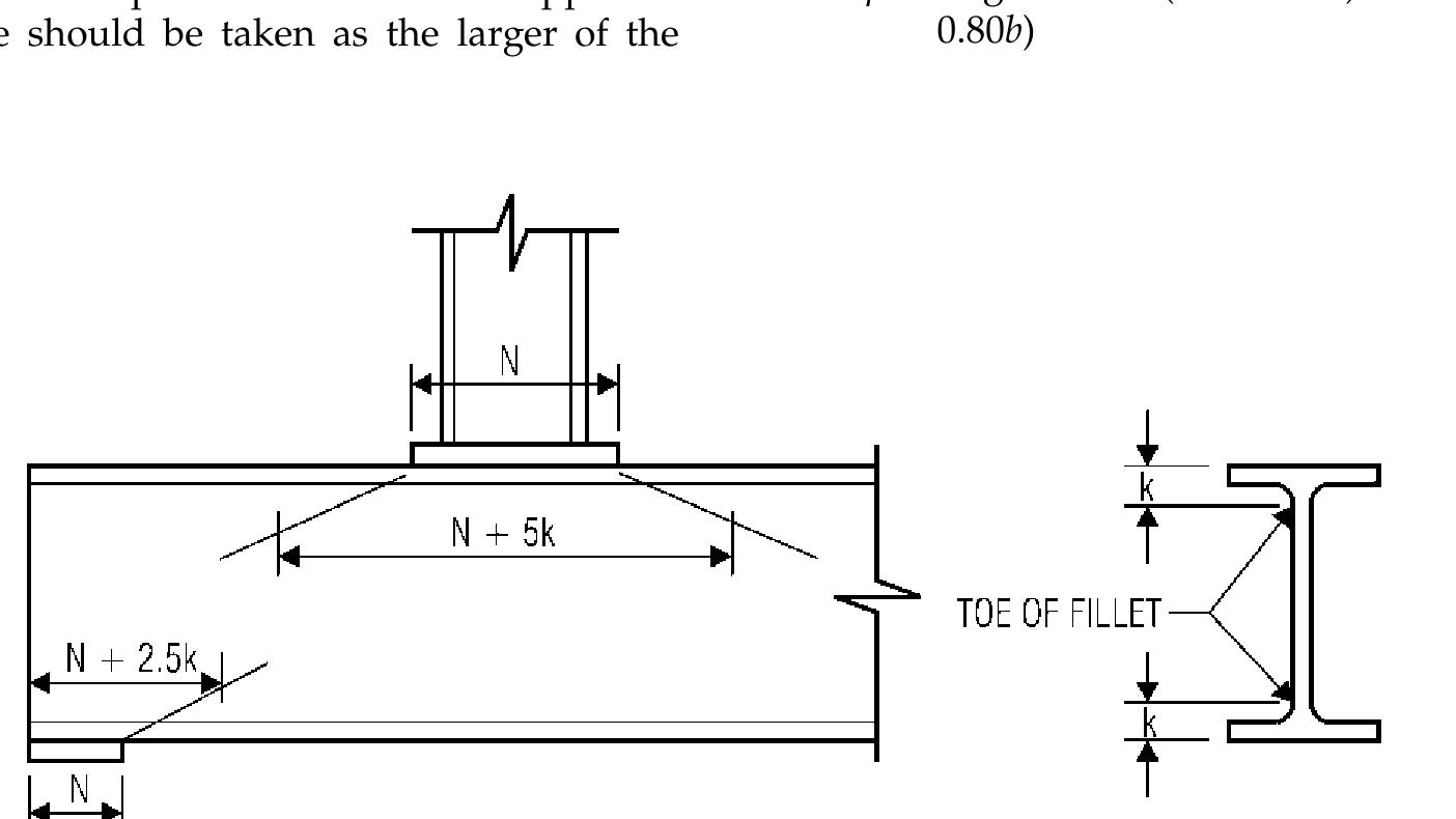 2 tolerances permitted for exterior columns for plumbness