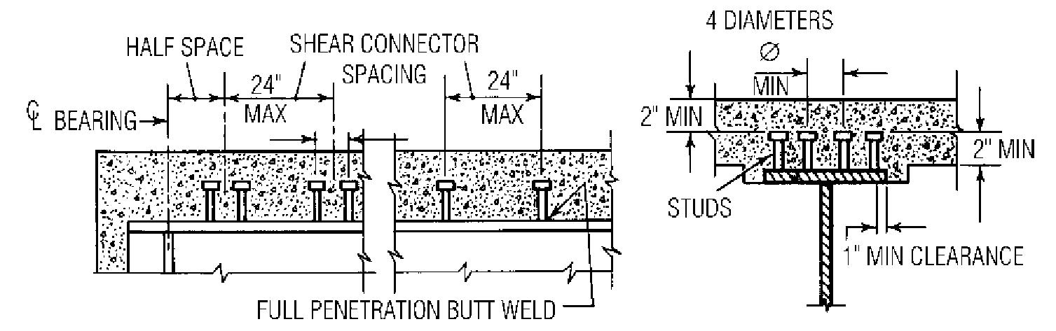 2 tolerances permitted for exterior columns for plumbness