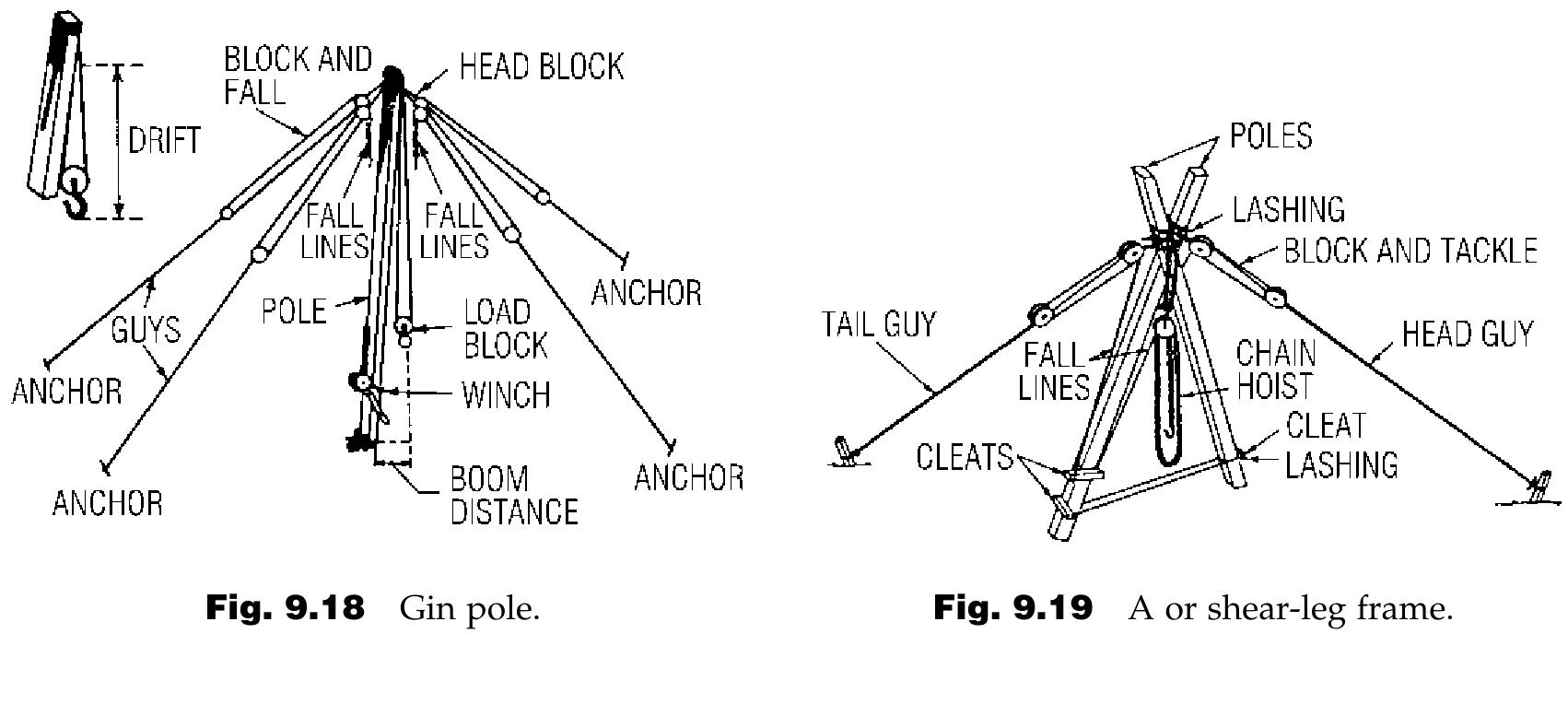 2 tolerances permitted for exterior columns for plumbness
