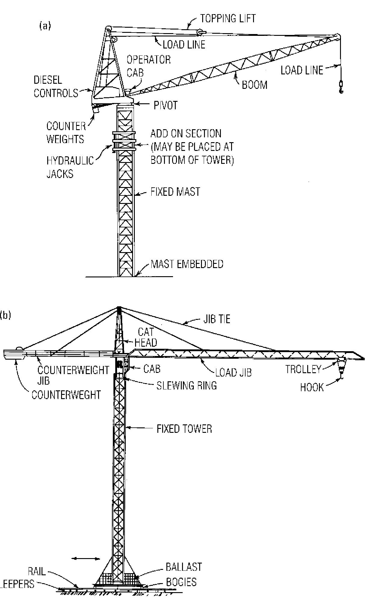 2 tolerances permitted for exterior columns for plumbness