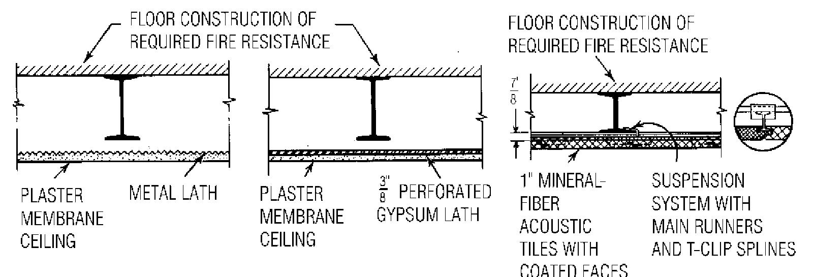 2 tolerances permitted for exterior columns for plumbness