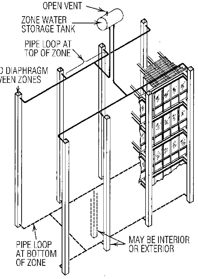 32 piping arrangement for liquid-filled- column