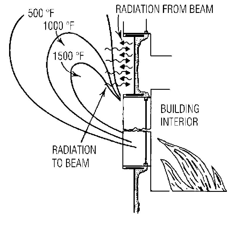2 tolerances permitted for exterior columns for plumbness