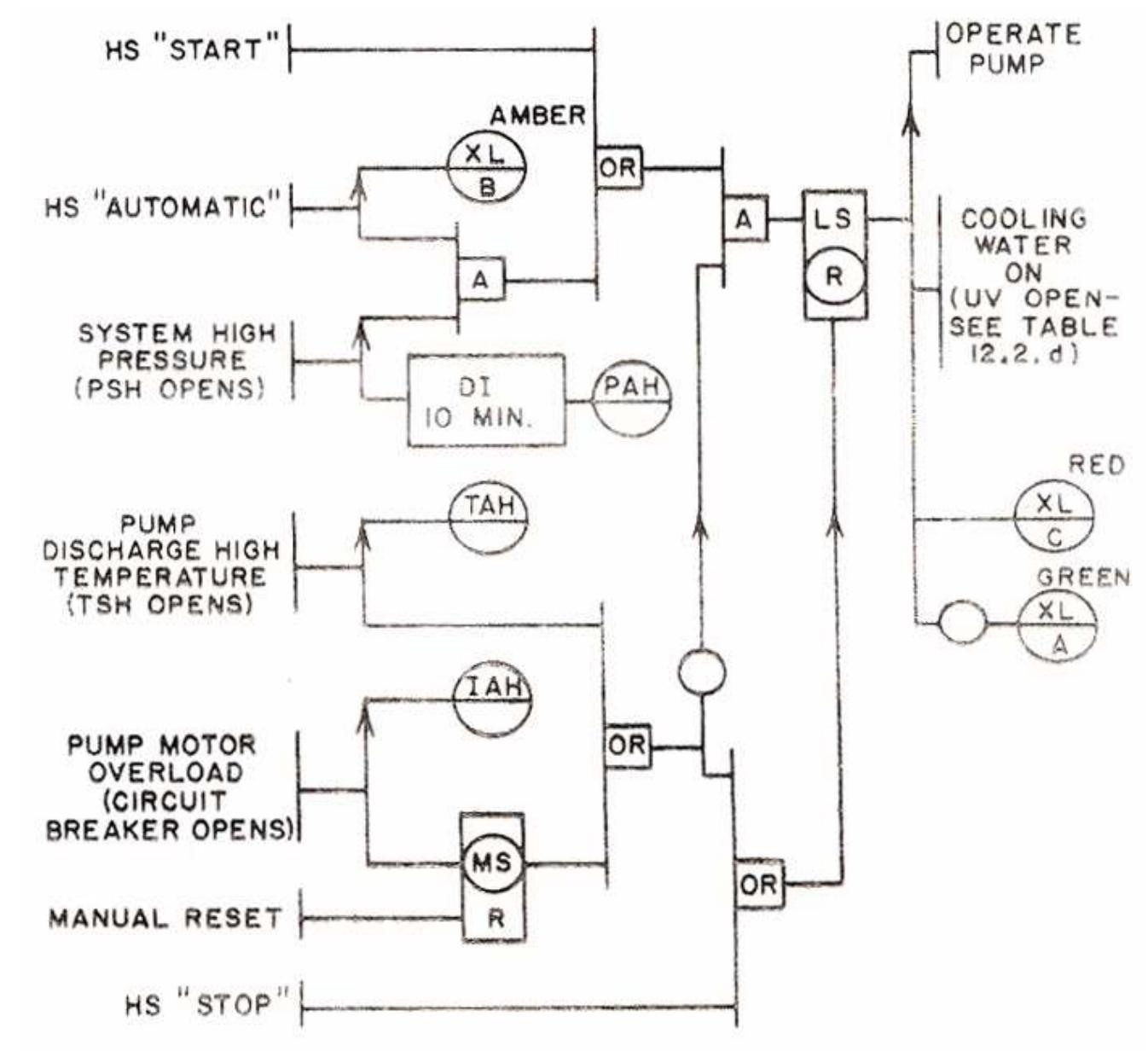 4 logic diagram for standby vacuum pump. table 5.5 control