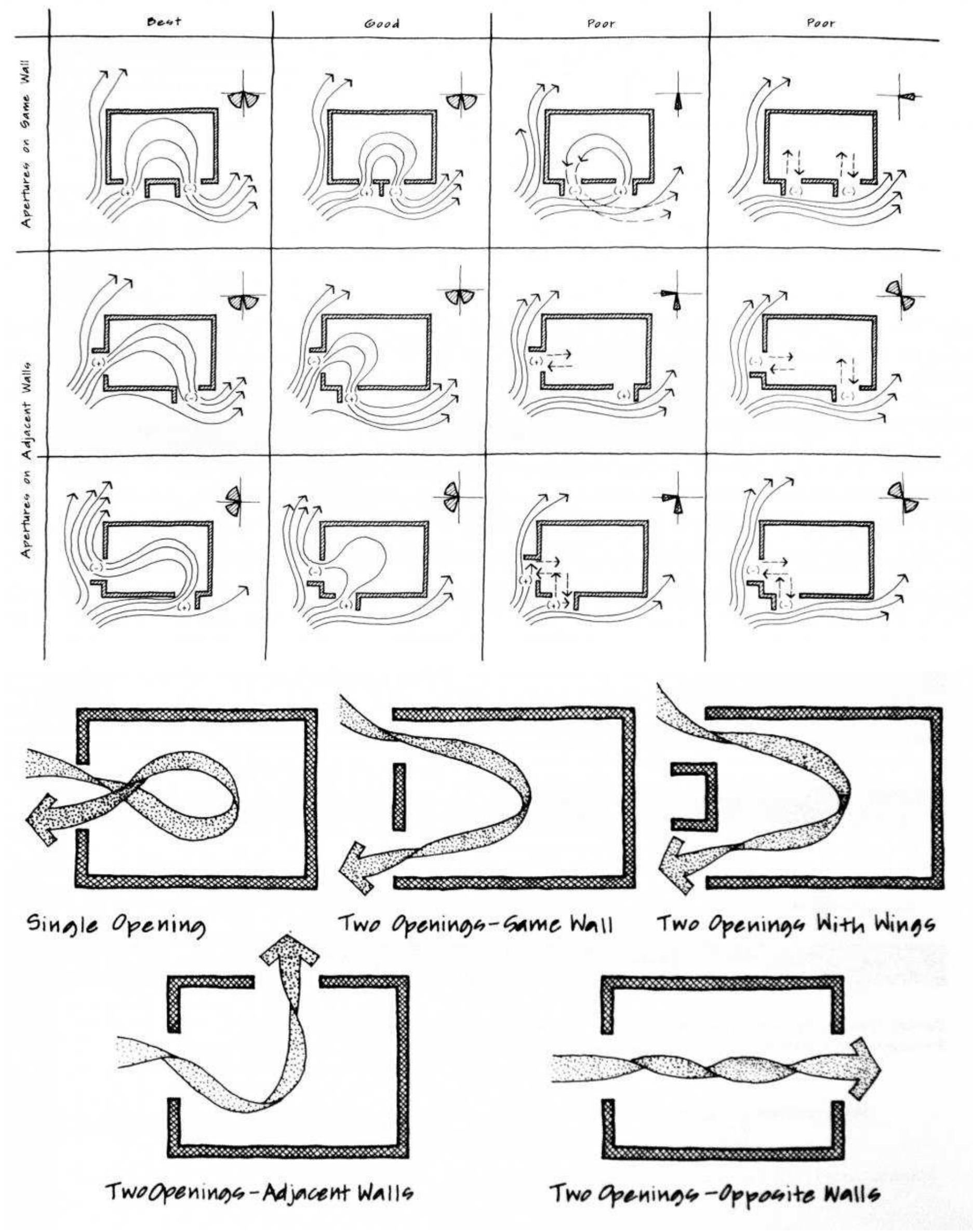 Figure 25 - Climate Change Resilience by Using Architecture Figure 25 - Climate Change Resilience by Using Architecture
