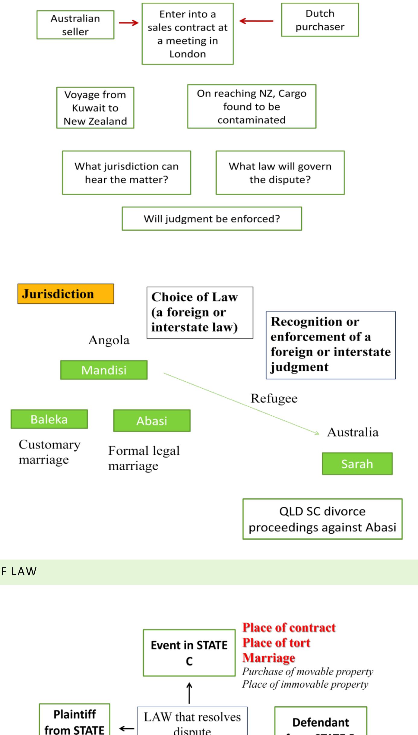 (PDF) Private-International-Law-Notes