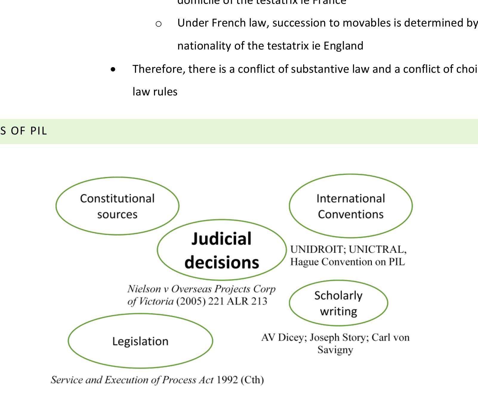 (PDF) Private-International-Law-Notes