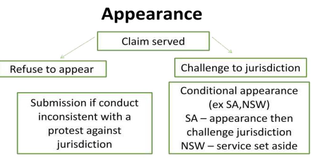 (PDF) Private-International-Law-Notes