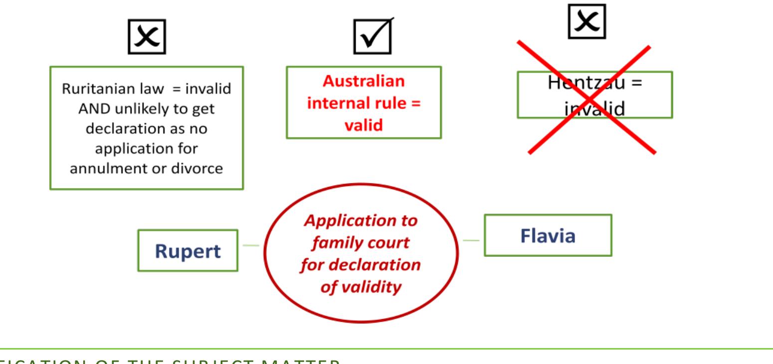 (PDF) Private-International-Law-Notes