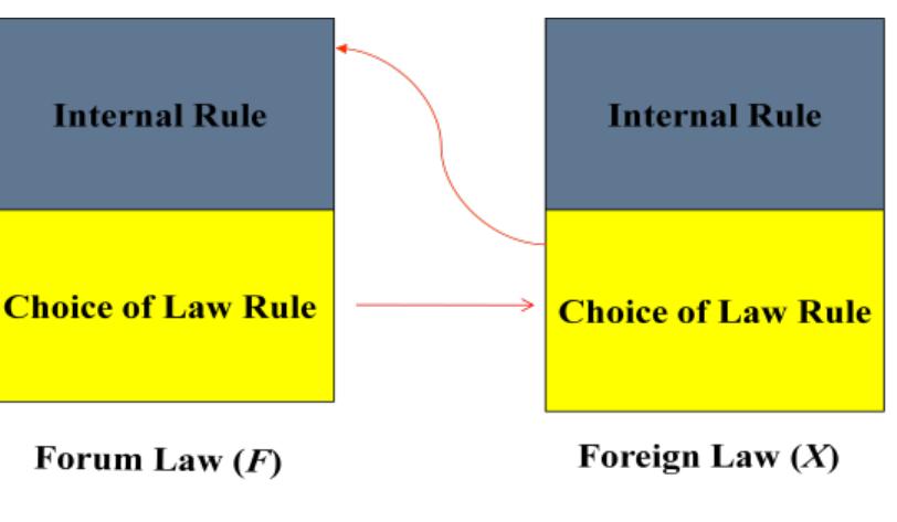(PDF) Private-International-Law-Notes