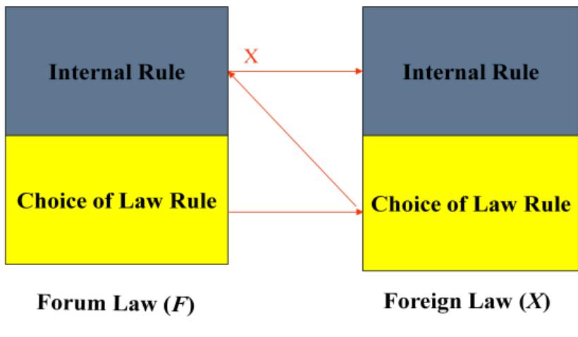 (PDF) Private-International-Law-Notes