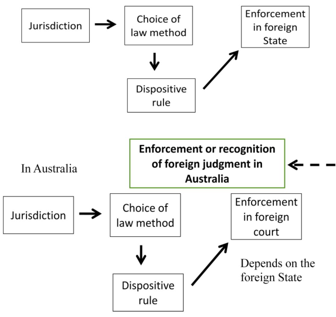 (PDF) Private-International-Law-Notes