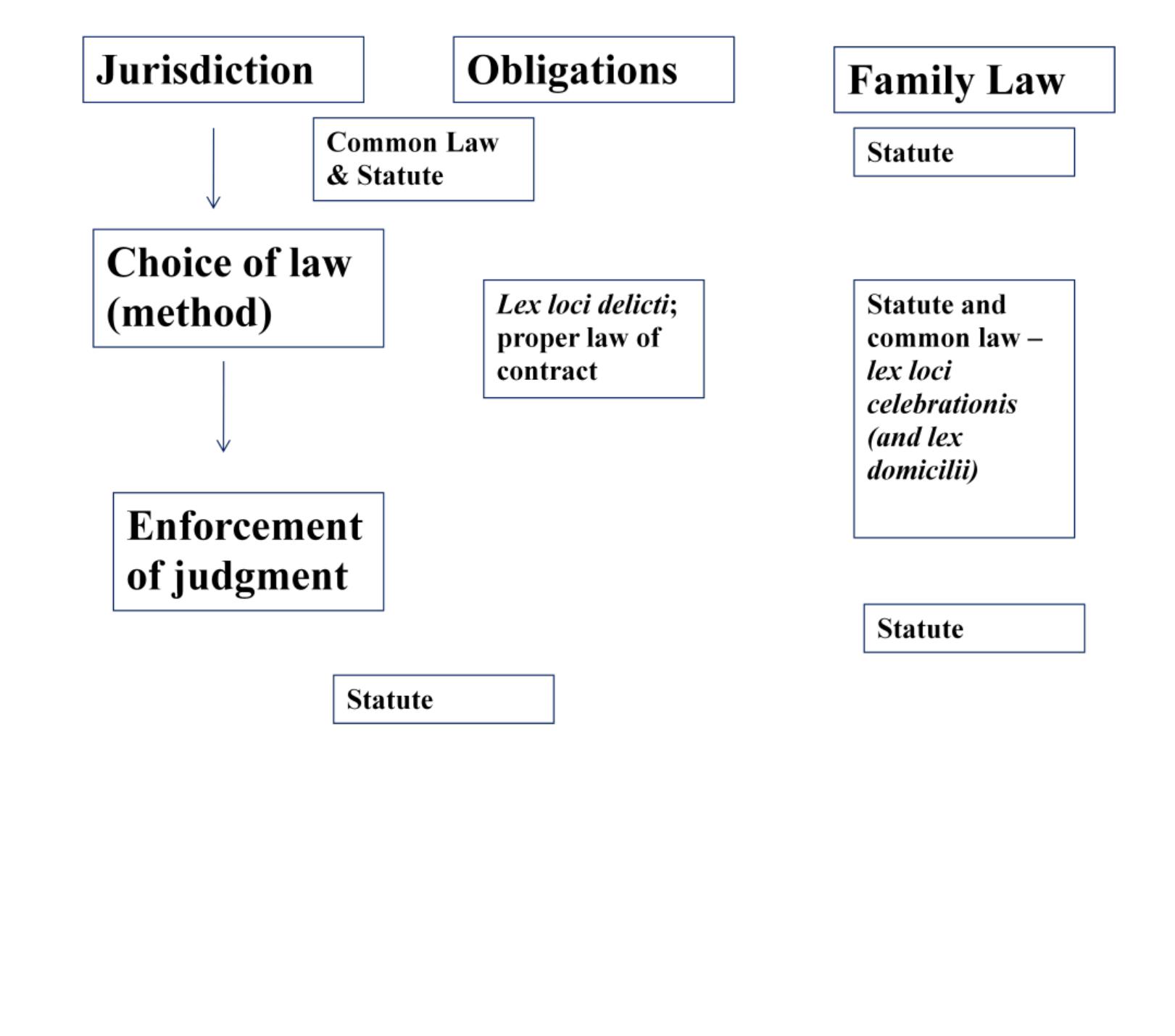 (PDF) Private-International-Law-Notes