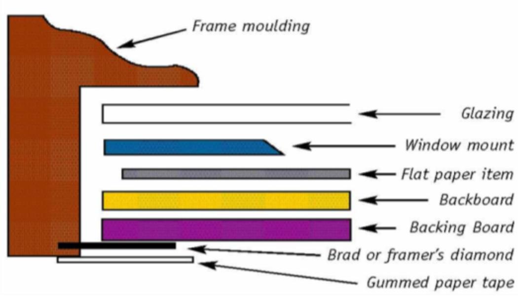 Traditional mount package cross section (heritage