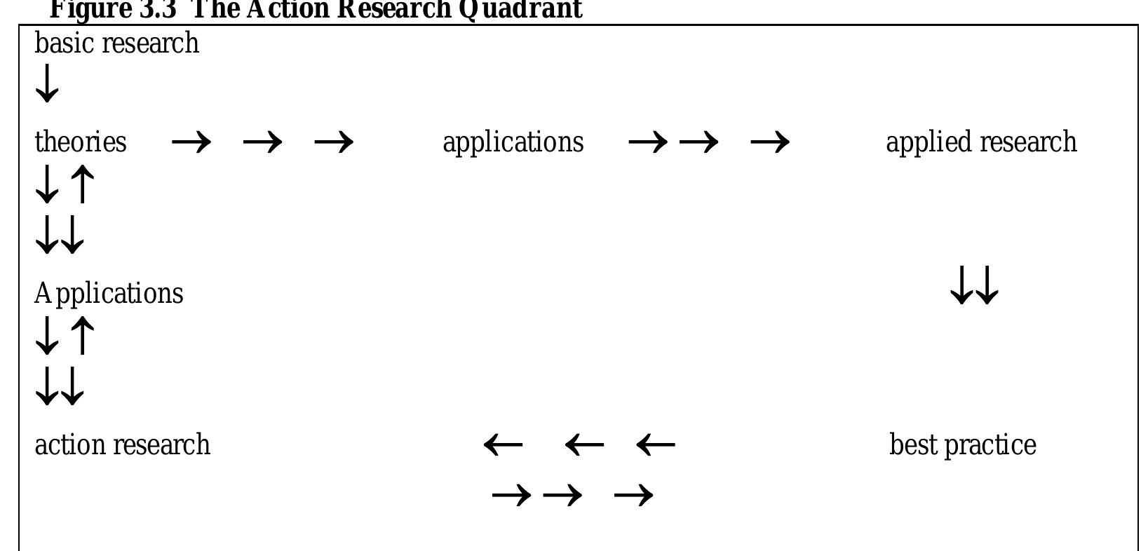 (PDF) INTRODUCTION TO ACTION RESEARCH