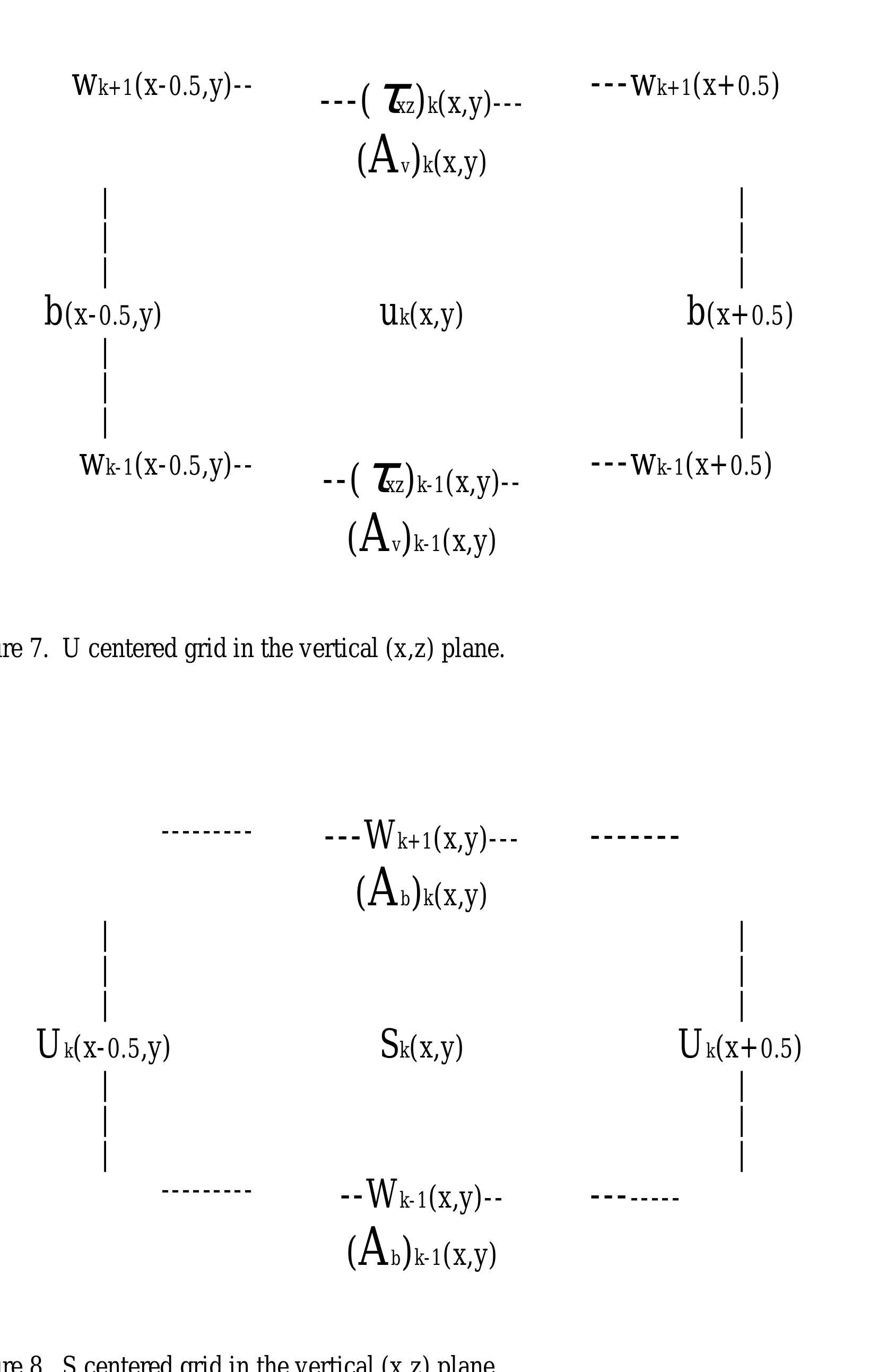 Figure 16 - EFDC HYDRO theory 2007