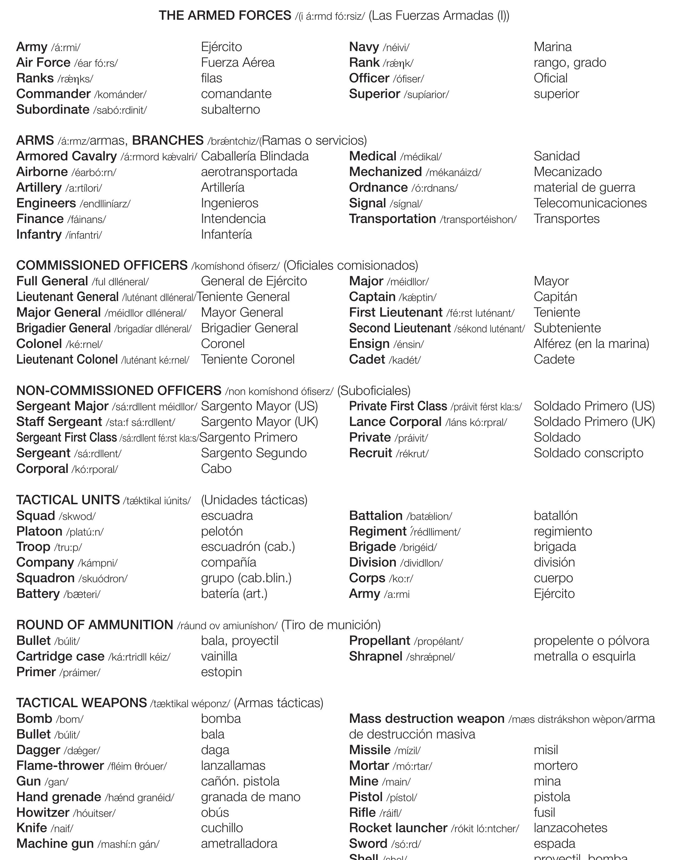 Table 79 - Basic english grammar structures and vocaBulary A