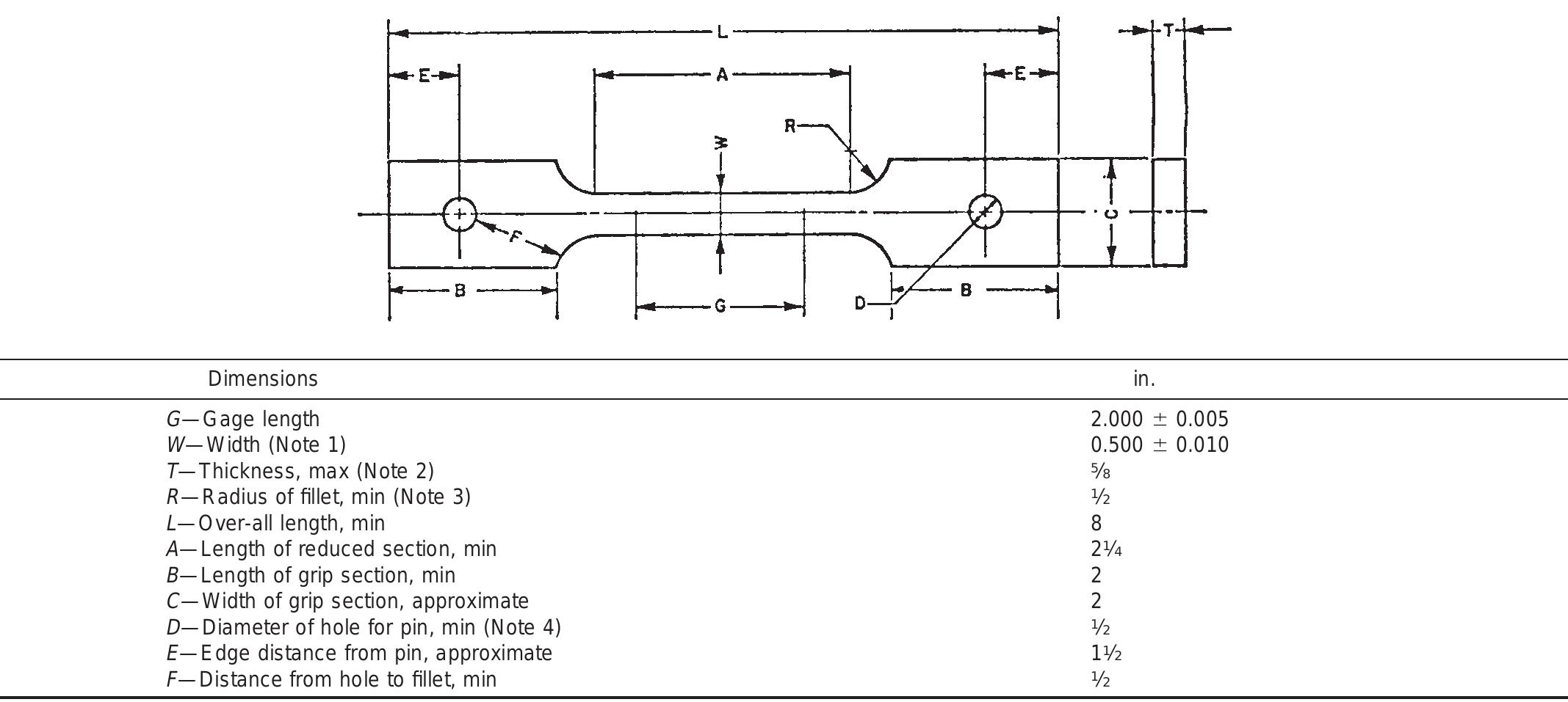 (PDF) ASTM E8-04 - Tension Testing of Metallic Materials