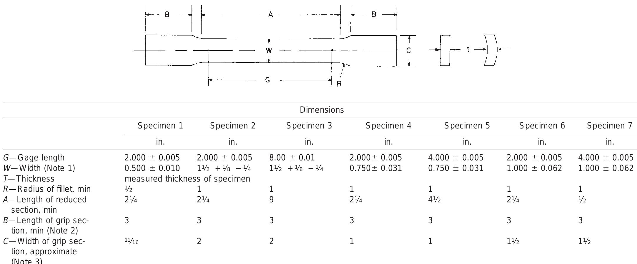 (PDF) ASTM E8-04 - Tension Testing of Metallic Materials
