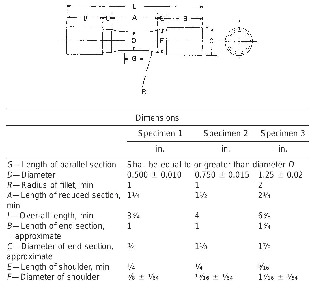 (PDF) ASTM E8-04 - Tension Testing of Metallic Materials
