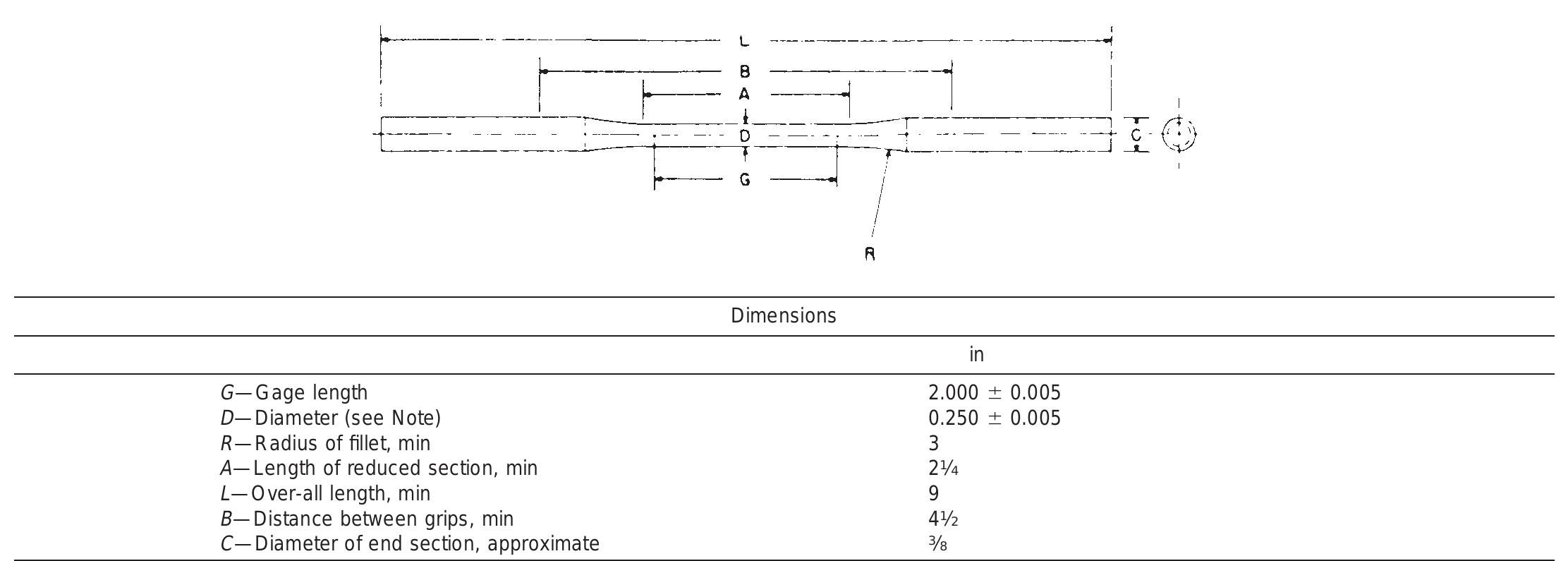 (PDF) ASTM E8-04 - Tension Testing of Metallic Materials