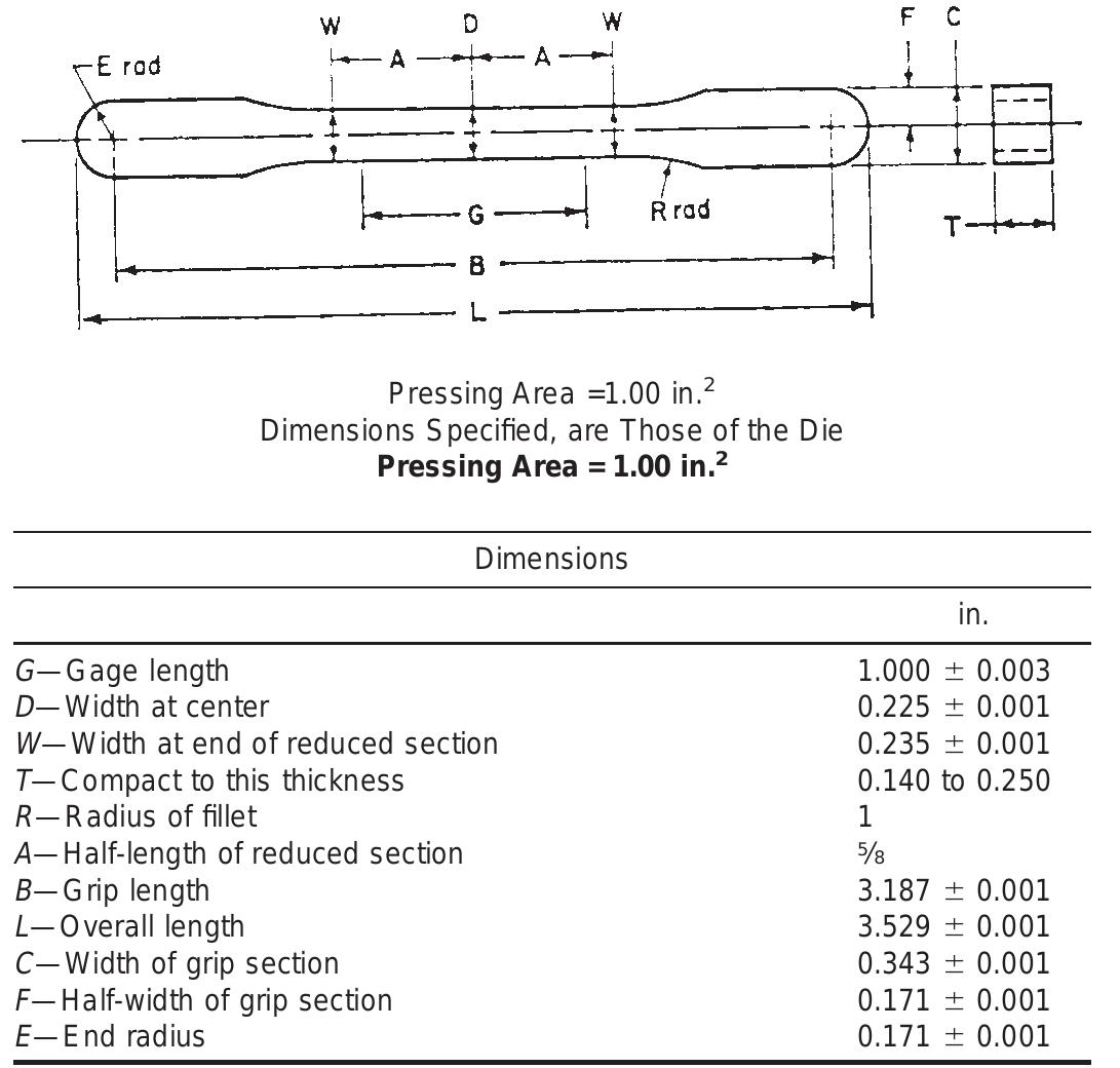 (PDF) ASTM E8-04 - Tension Testing of Metallic Materials