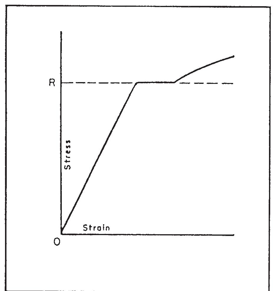 (PDF) ASTM E8-04 - Tension Testing of Metallic Materials