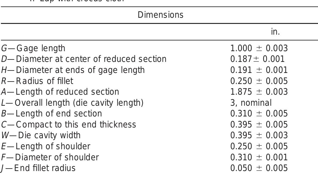 Note 1—the gage length and fillets of the specimen shall be