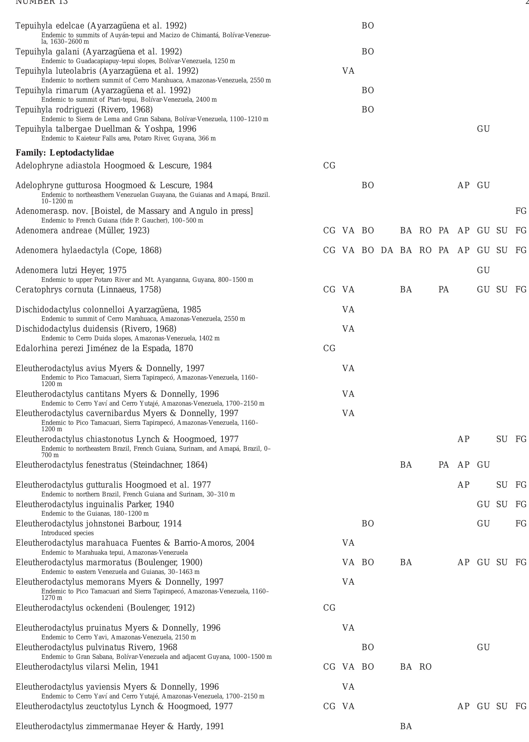 Table 14 - CHECKLIST OF THE TERRESTRIAL VERTEBRATES OF THE