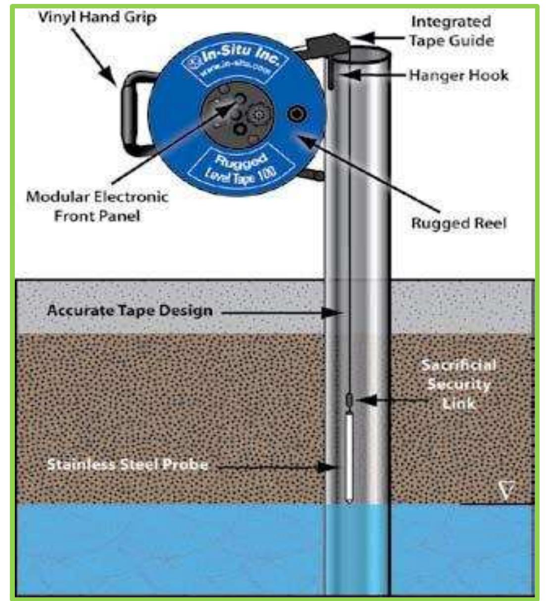 (figure 4.3 diagram of a water level measurement device set