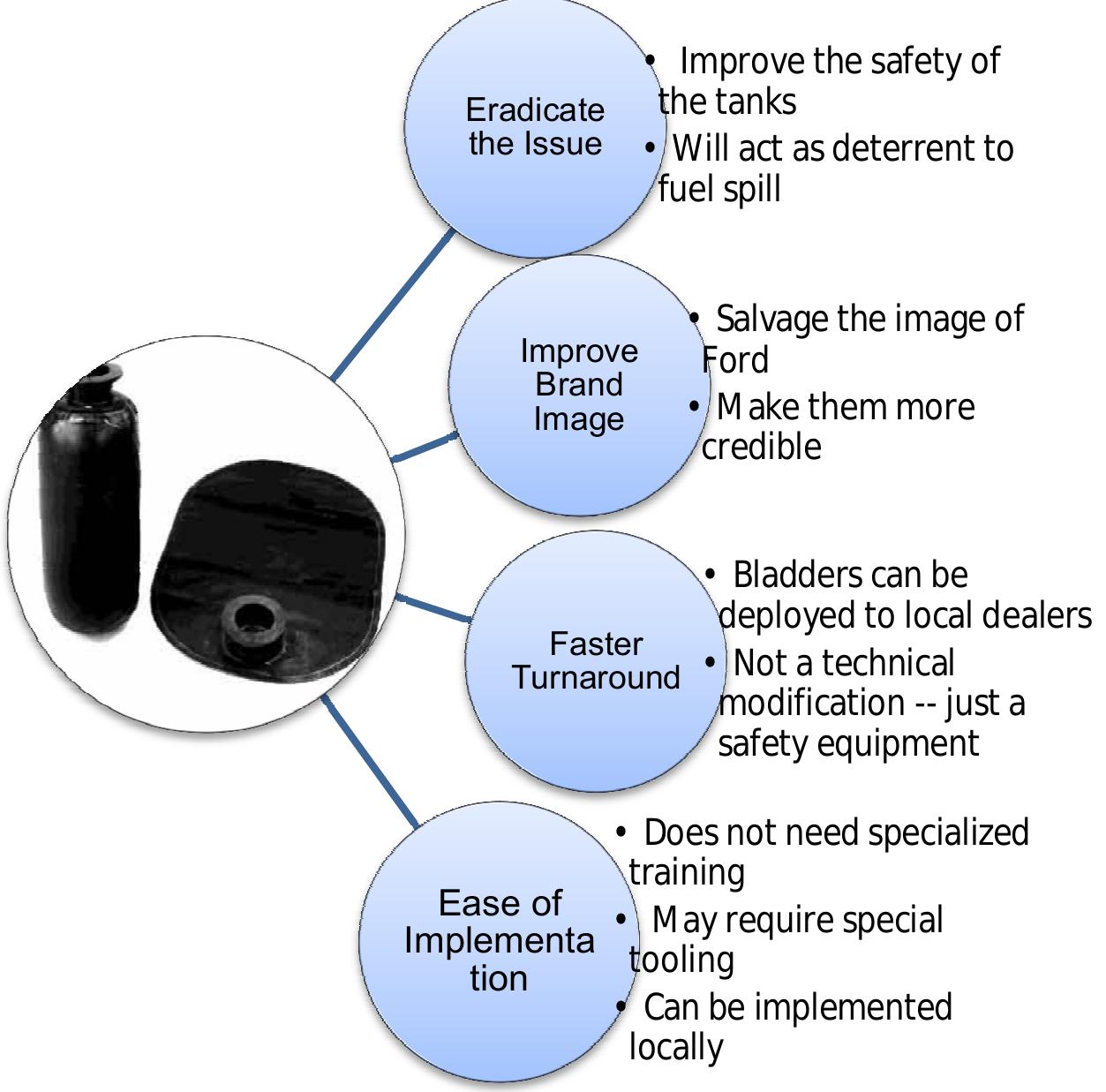 (PDF) Ford Pinto Case