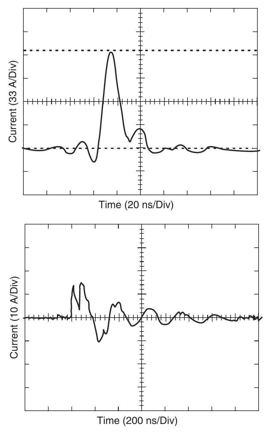 -4. examples of system-level esd test waveforms [units of