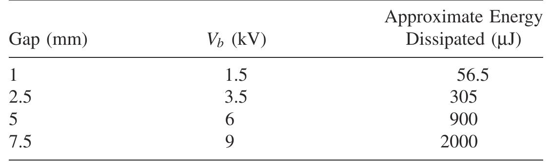 -3. typical gap spacing and voltage breakdown levels