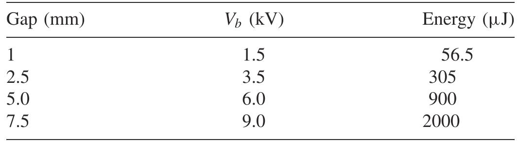 E-1. typical gap spacing, voltage, and energy levels
