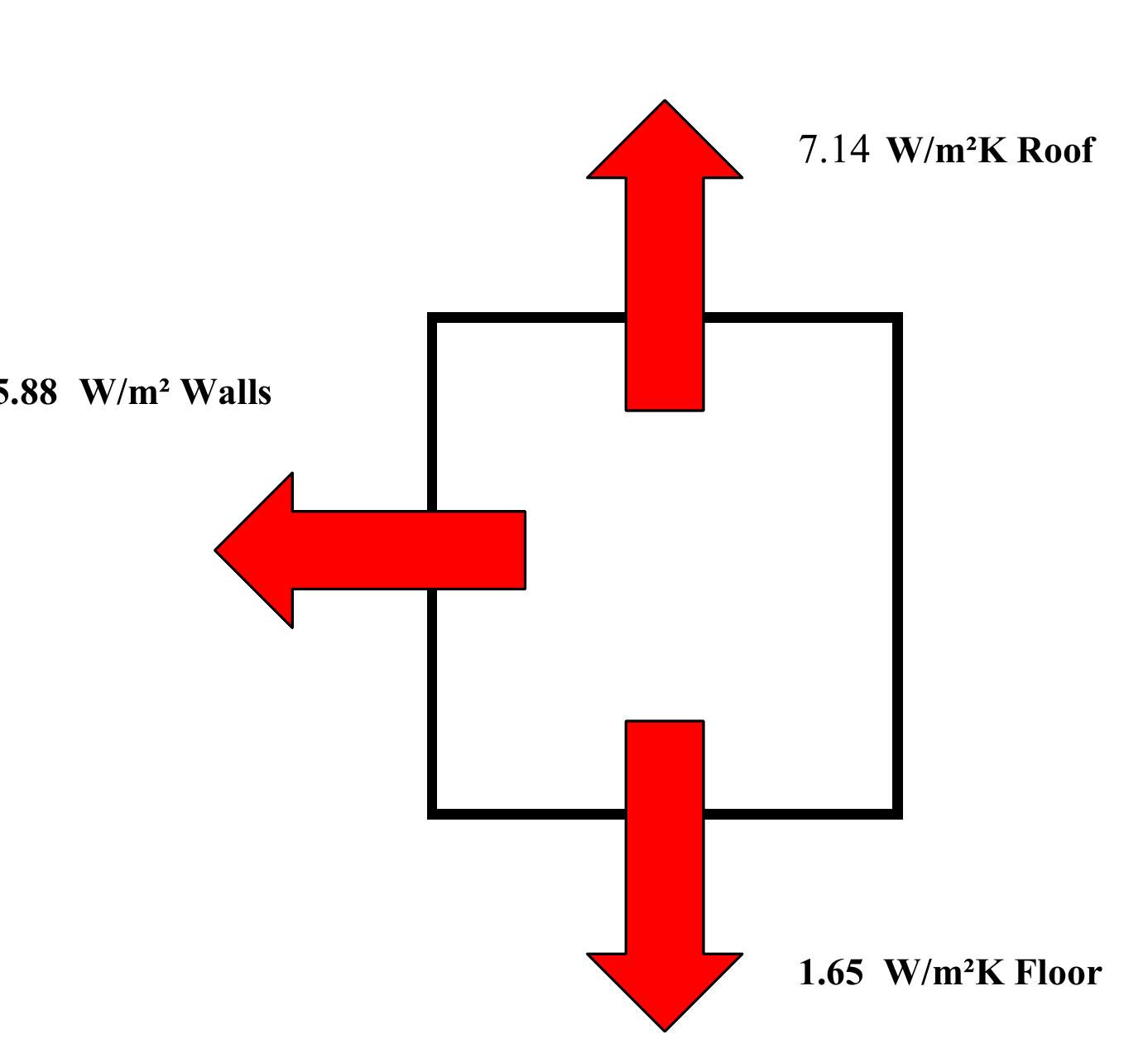 U-value loss summary of an unmodified iso shipping container
