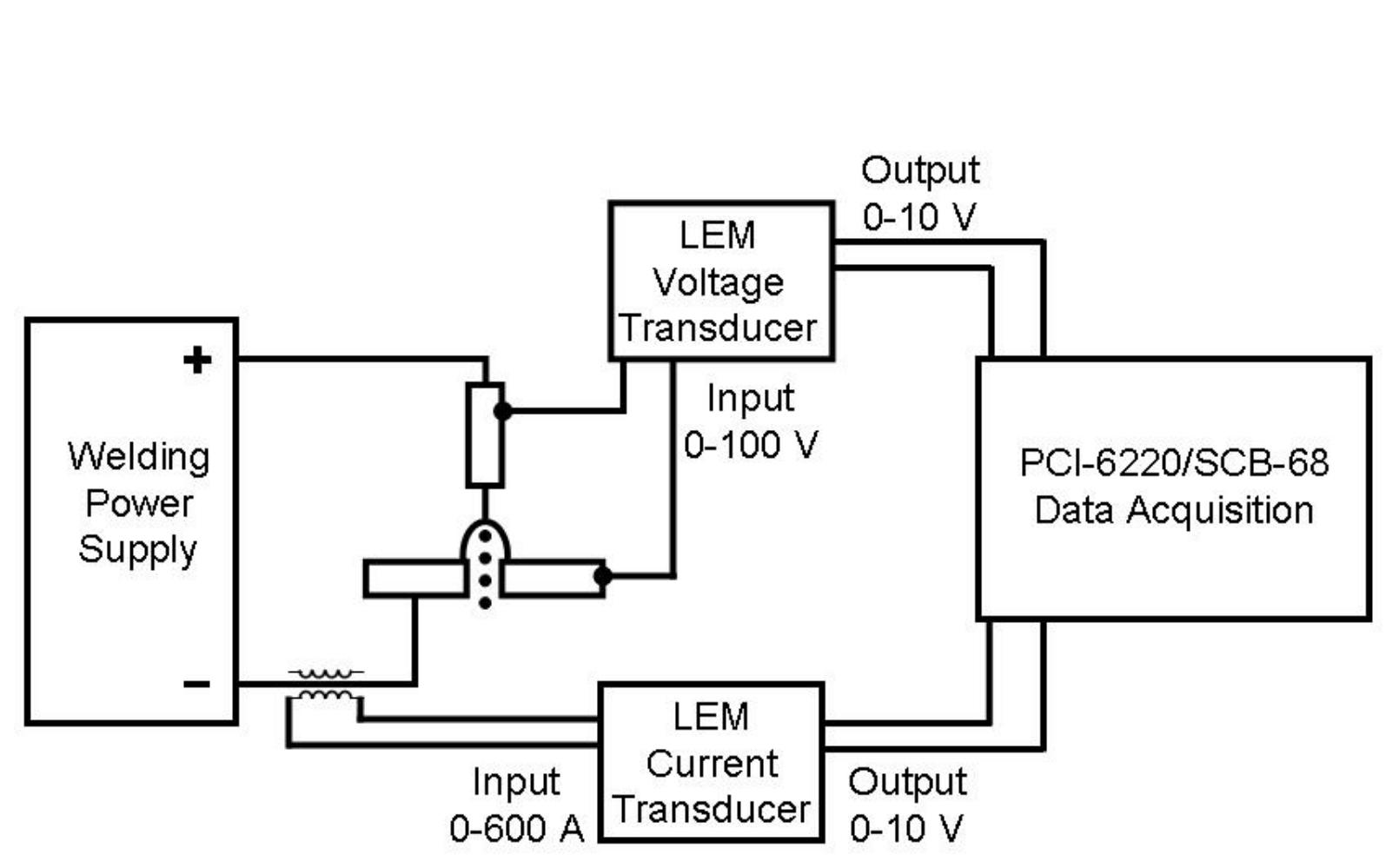 9 diagram showing the current/voltage data acquisition setup