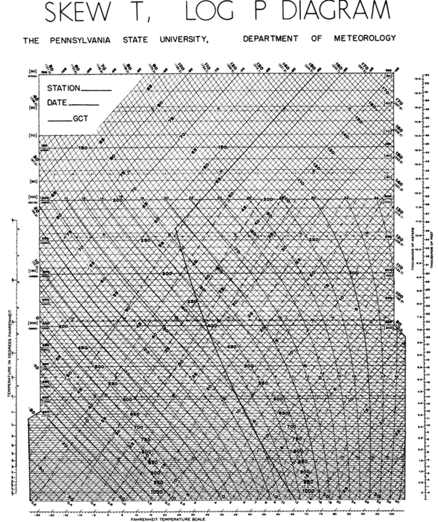 (PDF) A GUIDE TO THE SKEW-T / LOG-P DIAGRAM
