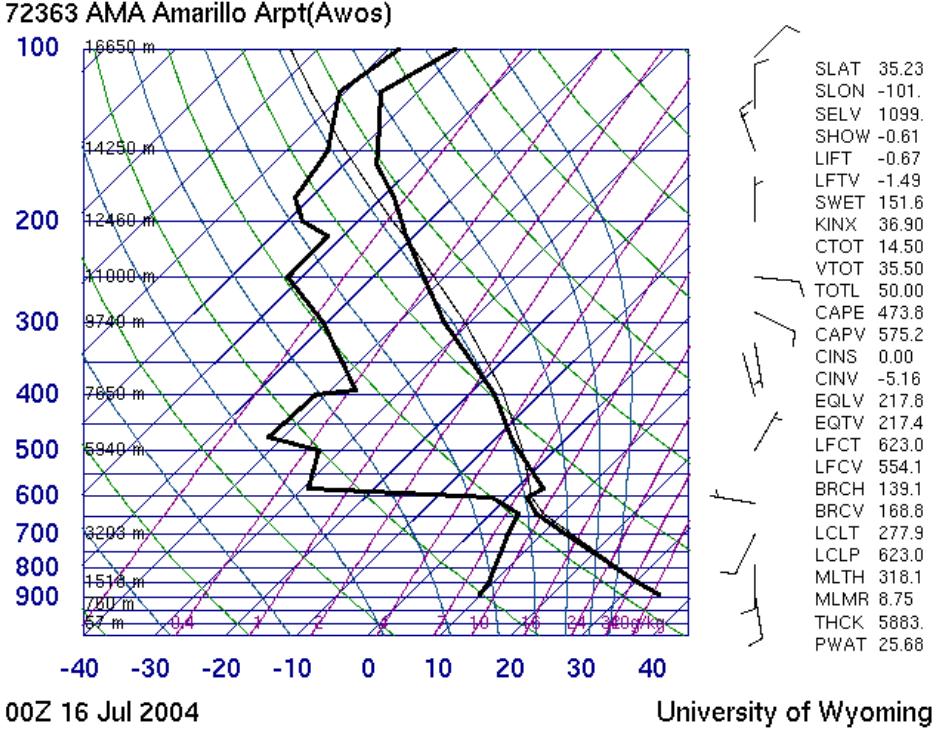 (PDF) A GUIDE TO THE SKEW-T / LOG-P DIAGRAM